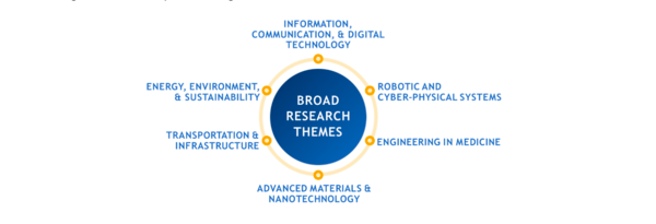 BCOE diagram | Strategic Plan